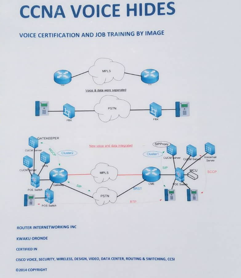 TRAINING – Router Internetworking Inc.